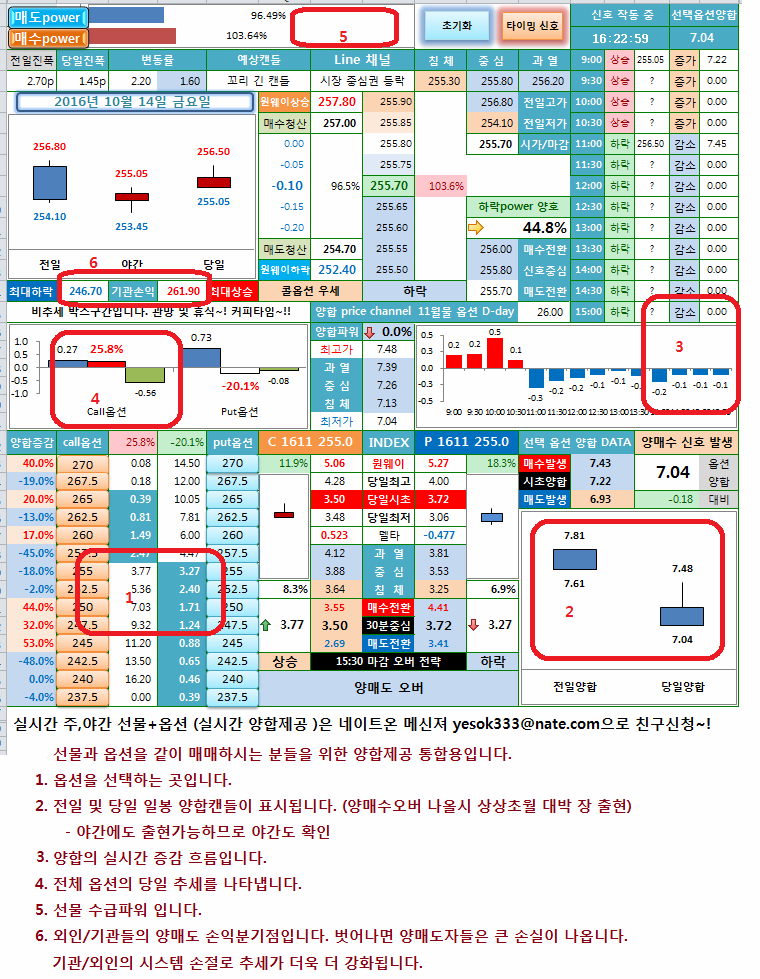 개인 파생의 절대 필수 ~ 실시간 양합지표~ 선옵토론실 선물옵션 팍스넷 증권포털